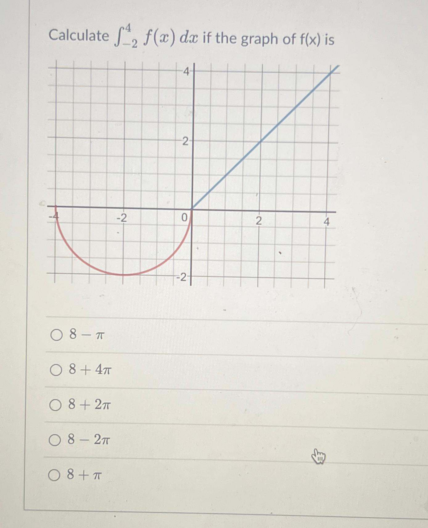 Solved Calculate ∫-24f(x)dx ﻿if the graph of f(x) | Chegg.com