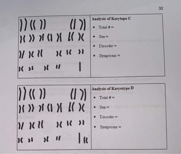Solved KARYOTYPE ANALYSIS Chromosomes in the karyotypes are | Chegg.com