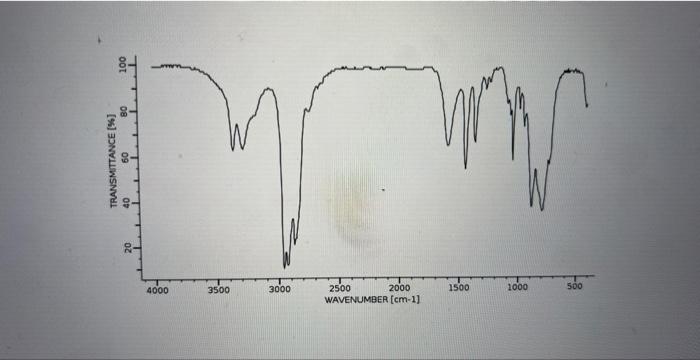 IV- IR: Label identifiable absorption above 1400 | Chegg.com