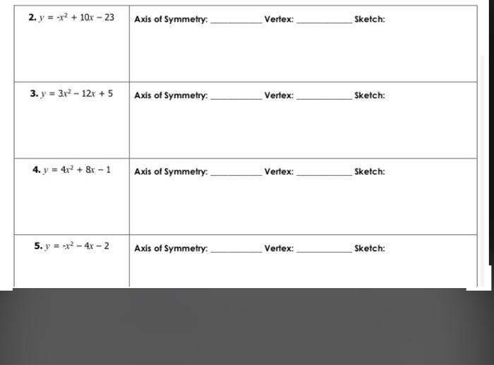 Solved 2. y = *? + 10x - 23 Axis of Symmetry: Vertex: | Chegg.com