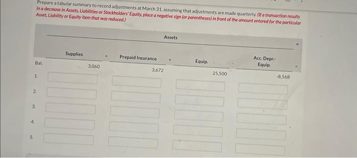 Solved A partial tabular summary for Sunland Company on | Chegg.com