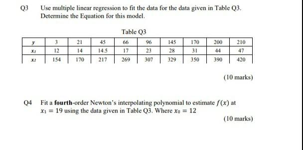 Solved Q3 Use multiple linear regression to fit the data for | Chegg.com