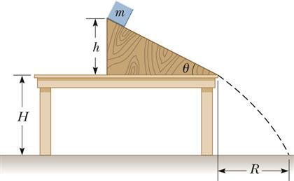 In right-hand figure, the incline has mass M and is | Chegg.com
