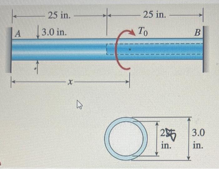 Solved A circular bar AB with ends fixed against rotation | Chegg.com