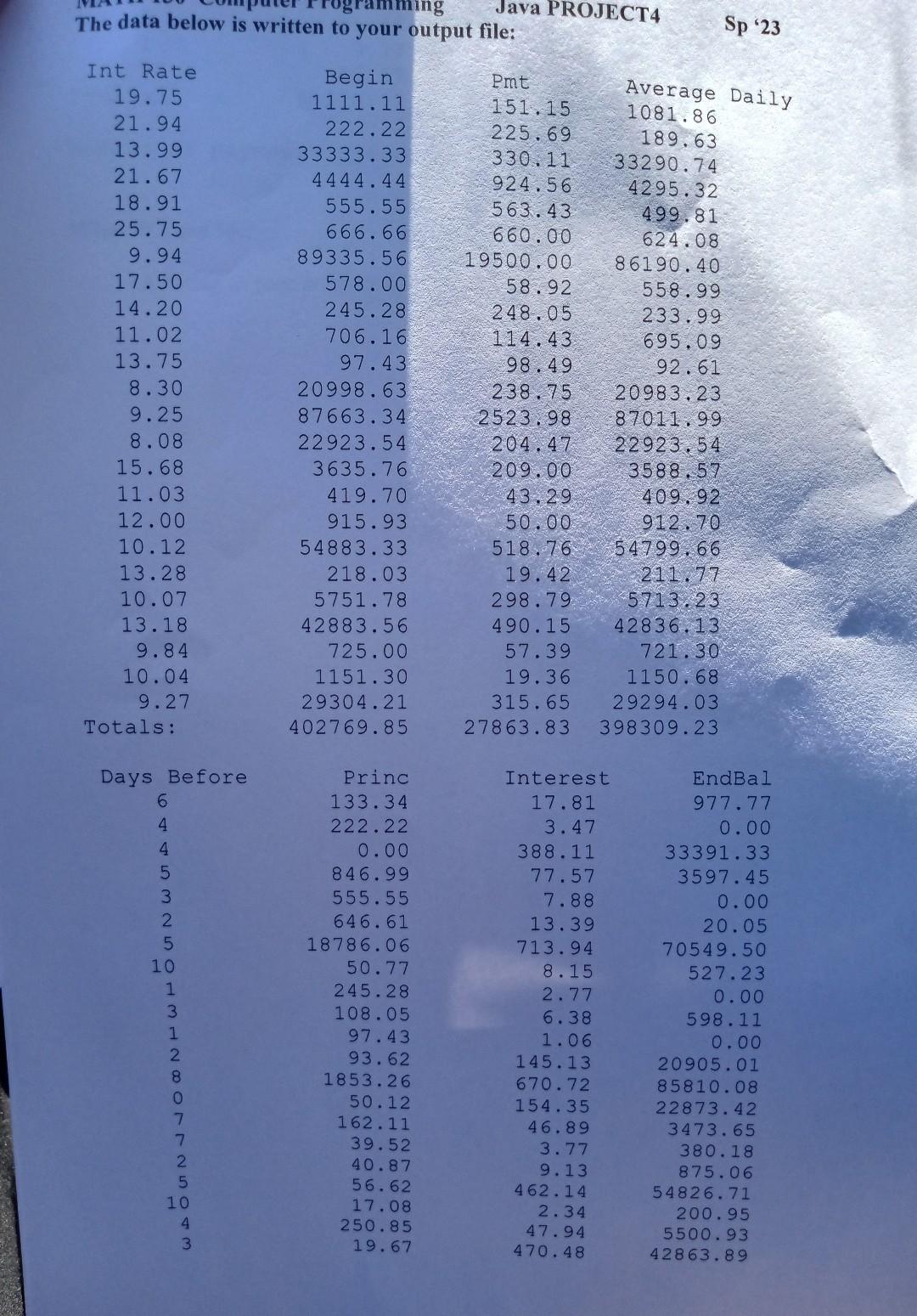 Solved You will modify your previous Java program called | Chegg.com