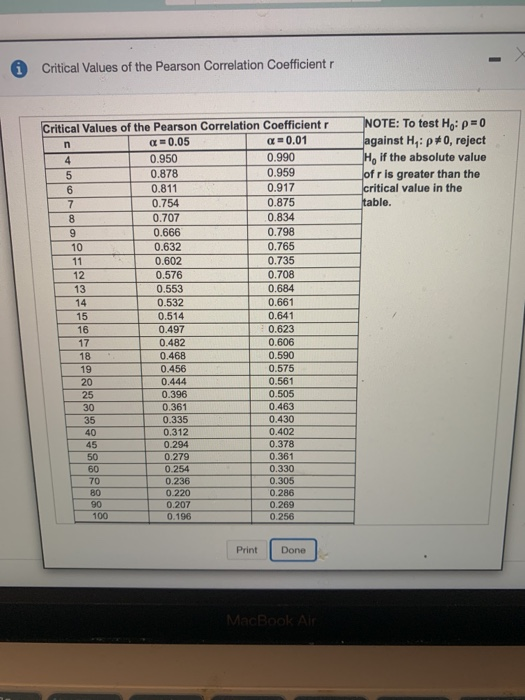 Solved A Critical Values of the Pearson Correlation | Chegg.com