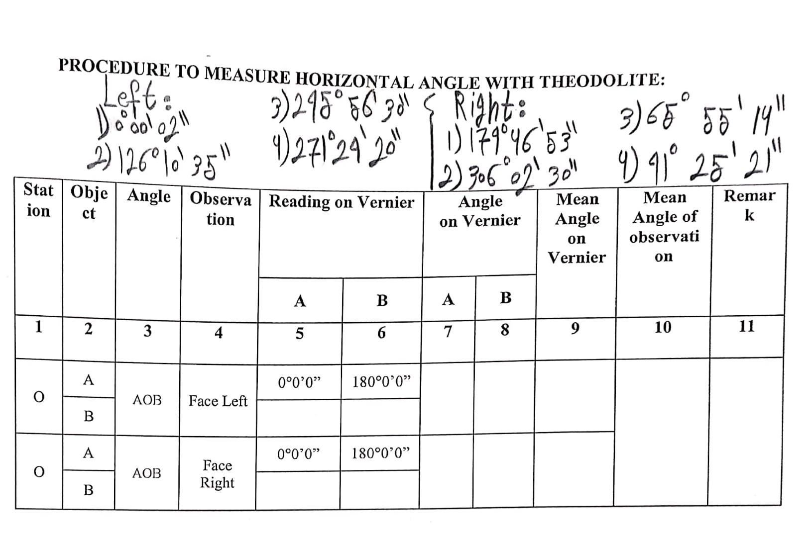 PROCEDURE TO MEASURE HORIZONTAL ANGLE WITH | Chegg.com