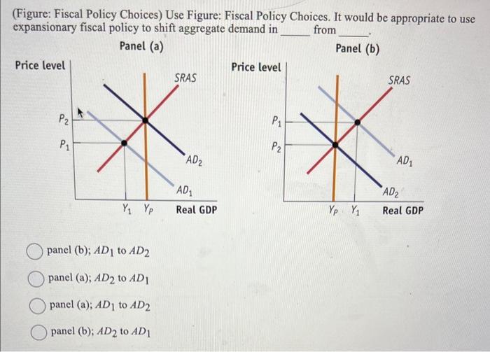Solved (Figure: Fiscal Policy Choices) Use Figure: Fiscal | Chegg.com