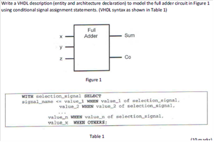 Solved Write a VHDL description (entity and architecture | Chegg.com