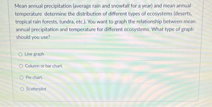 Solved Mean annual precipitation (average rain and snowfall | Chegg.com