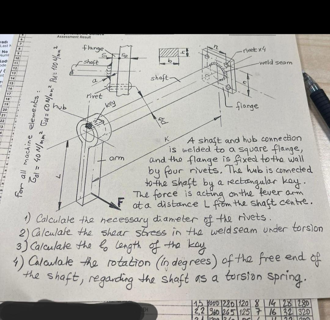 Solved A shaft and hub connection is welded to a square | Chegg.com