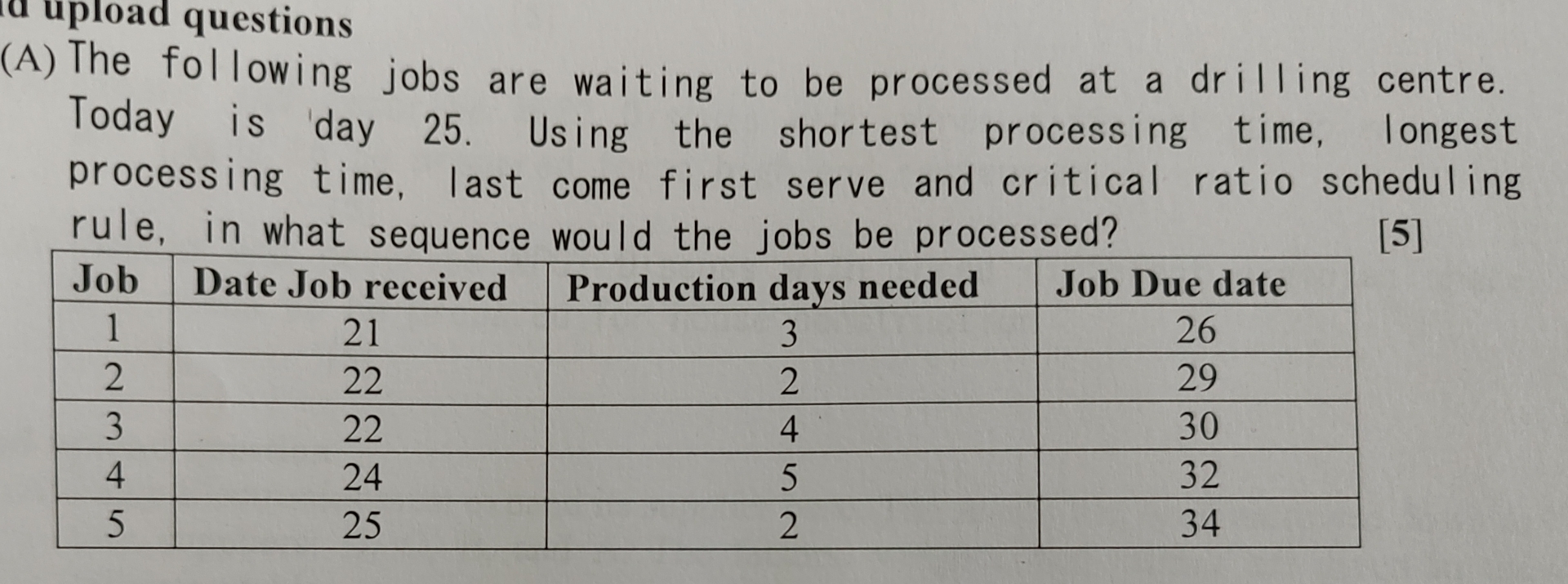 Solved upload questions(A) ﻿The following jobs are waiting | Chegg.com