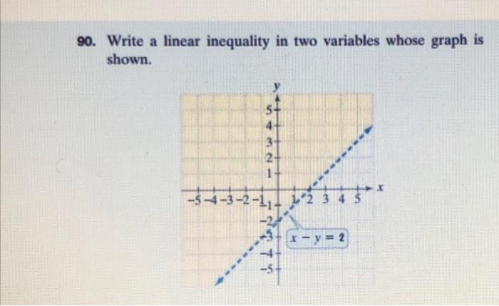 Solved 90. Write a linear inequality in two variables whose | Chegg.com