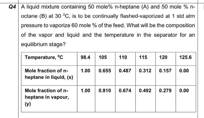 Solved Q4 A liquid mixture containing 50 mole% n-heptane (A) | Chegg.com