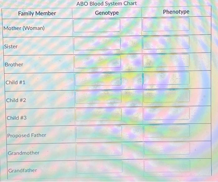 Complete the following table on a piece of paper or | Chegg.com