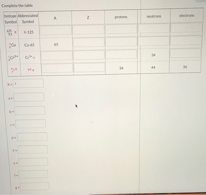 Solved Complete the table Isotope Abbreviated Symbol Symbol | Chegg.com