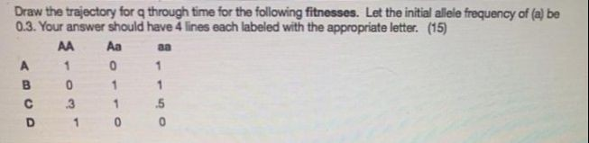 Solved Draw the trajectory for a through time for the | Chegg.com