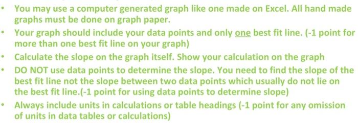 Solved Part 3 Graph \#1 (4 points) For Data Table 1: Plot | Chegg.com