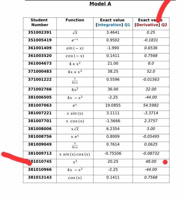 Solved Instructions: 1. You are allowed to combine all codes | Chegg.com
