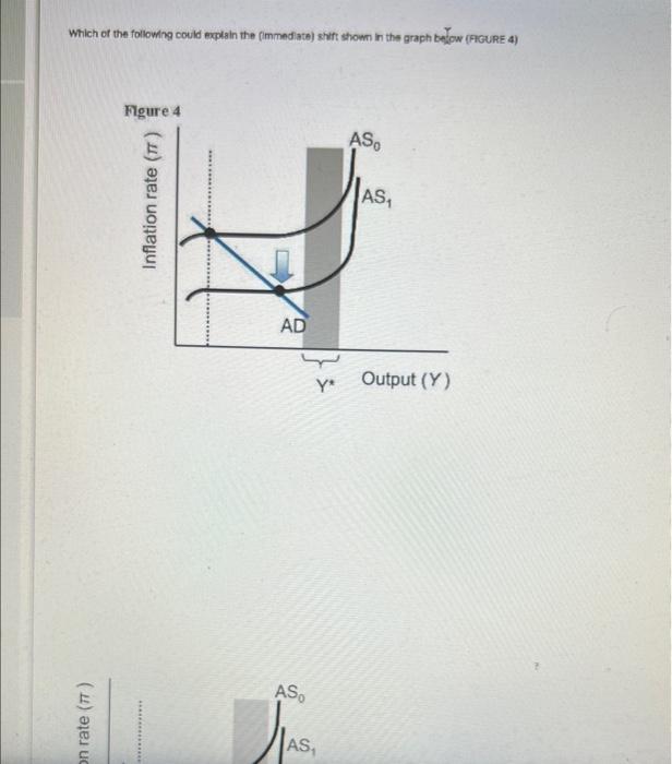 Solved Which of the following could explain the (immediate) | Chegg.com