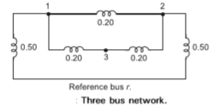 Solved .....Shows a 3-bus network. Obtain the Impedance | Chegg.com