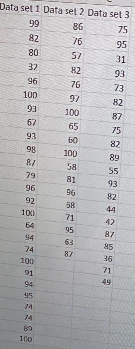 Solved Data set 1 Data set 2 Data set 3 \begin{tabular}{rrr} | Chegg.com