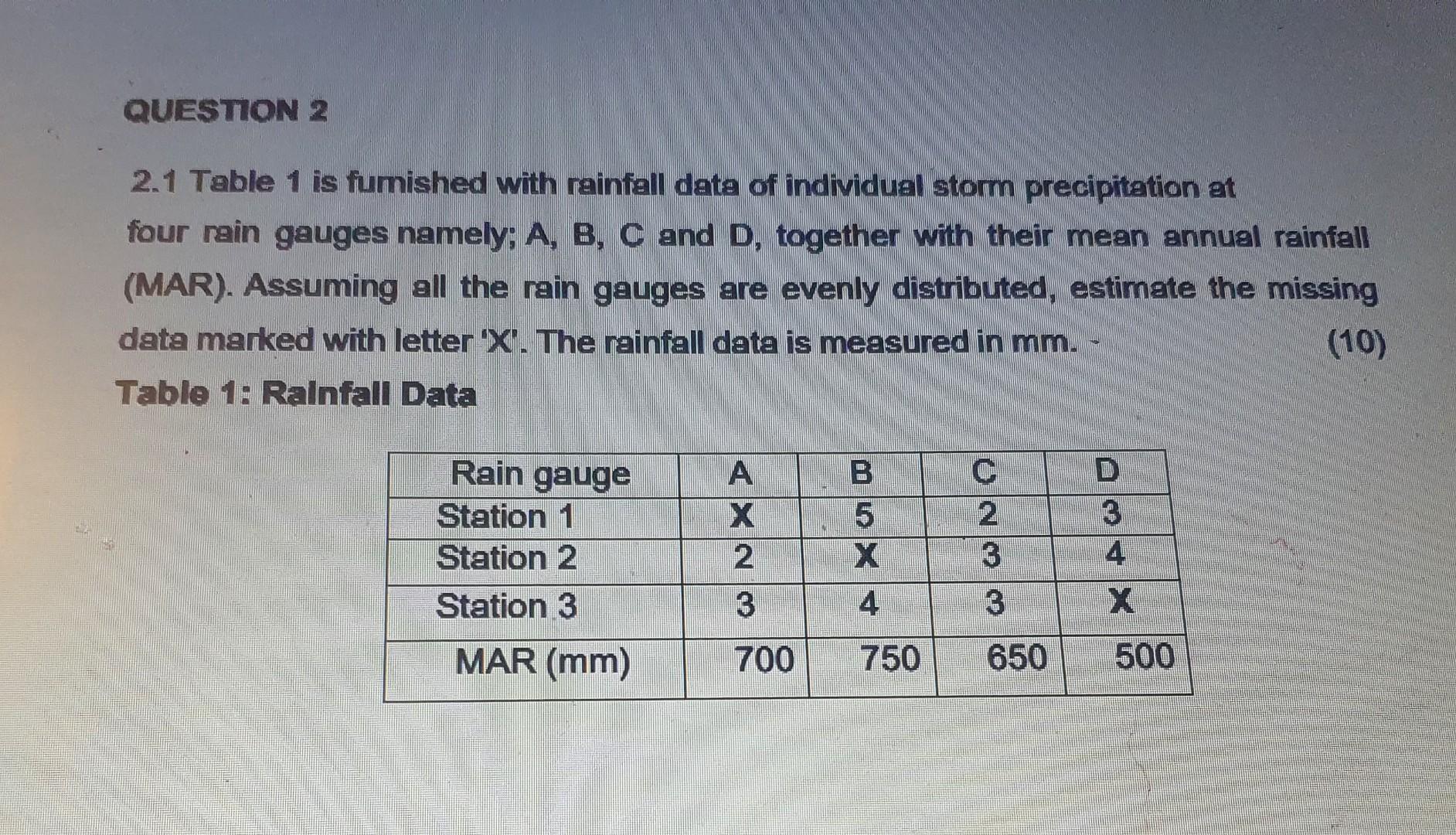 Solved 2.1 Table 1 is furnished with rainfall date of | Chegg.com