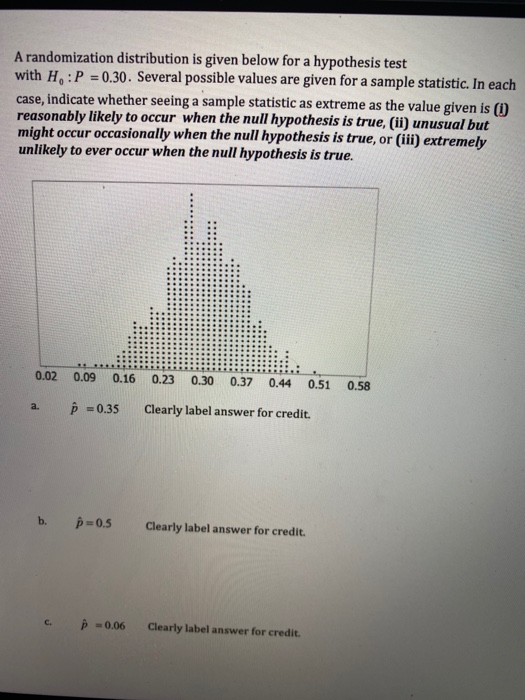 Solved A randomization distribution is given below for a | Chegg.com