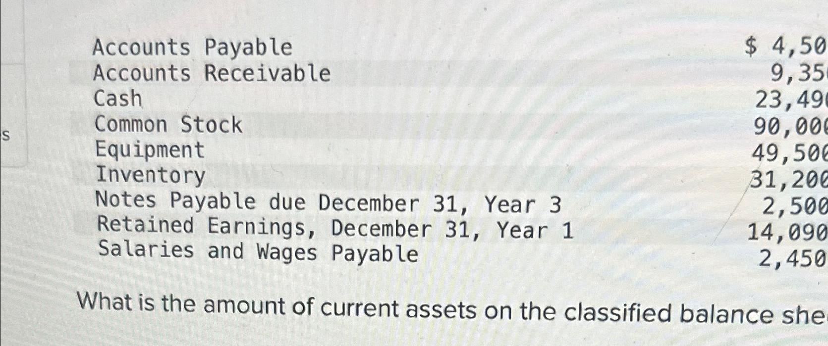 Solved \table[[Accounts Payable,$4,50 | Chegg.com