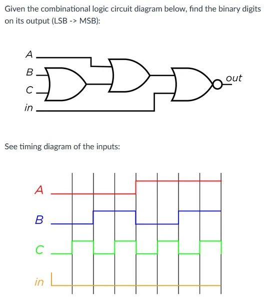 Solved Given the combinational logic circuit diagram below, | Chegg.com