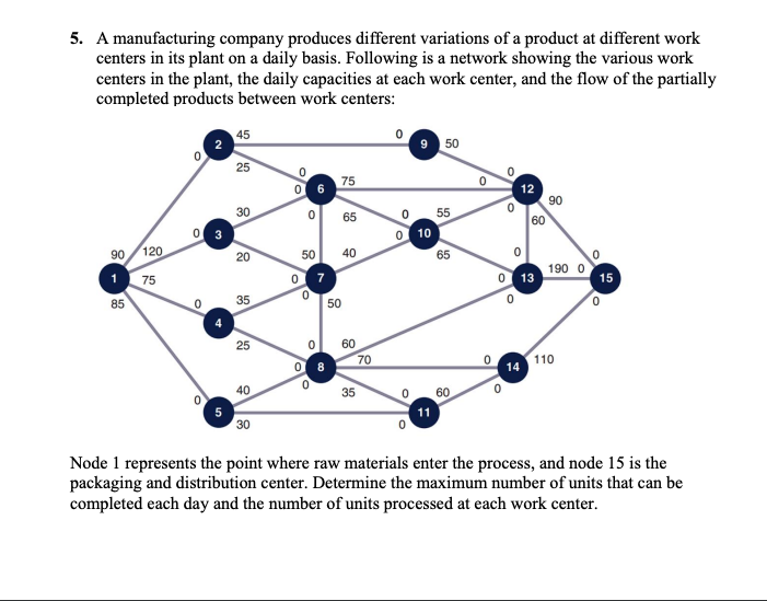 Solved A manufacturing company produces different variations | Chegg.com