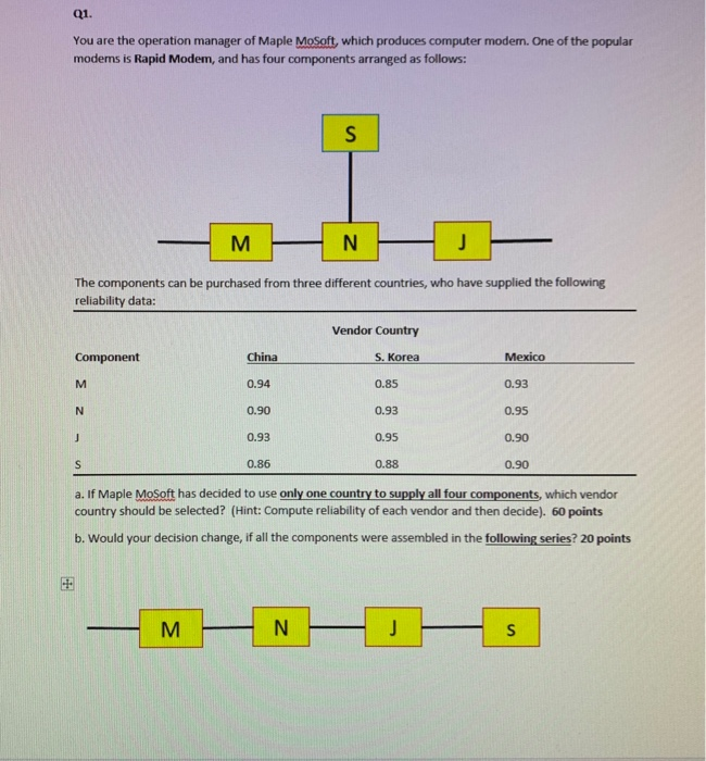 Solved Q1. You are the operation manager of Maple MoSoft, | Chegg.com