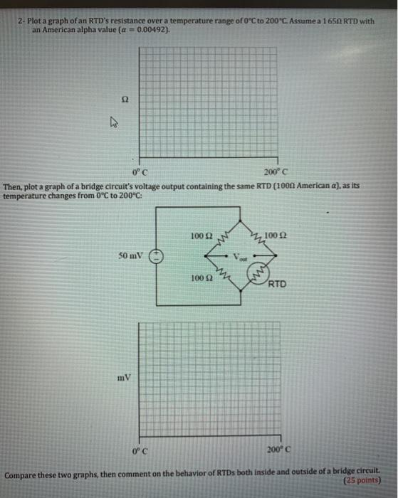 Solved 2- Plot a graph of an RTD's resistance over a | Chegg.com