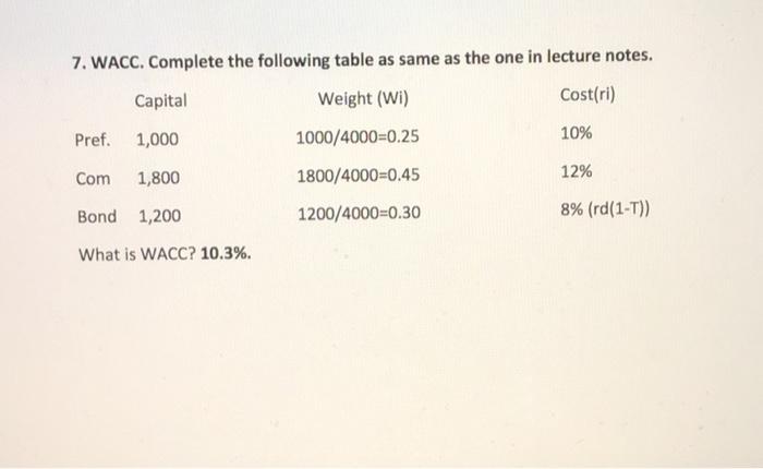 Solved 7. WACC. Complete the following table as same as the | Chegg.com