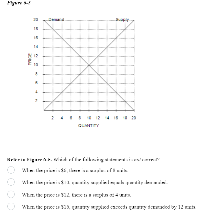 Solved Figure 6 5refer To Figure 6 5 which Of The