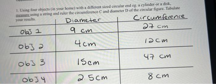 Solved Circumference (cm) 50 45 40 35 30 25 20 15 10 50 0 2 | Chegg.com