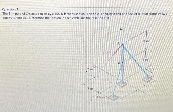 Solved Question 2: The 6-m pole ABC is acted upon by a 455−N | Chegg.com