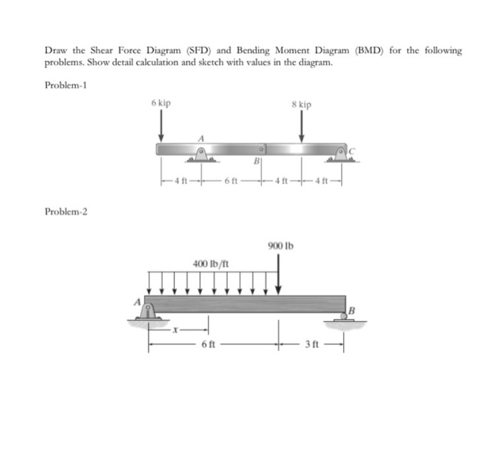 Solved Draw the Shear Force Diagram (SFD) and Bending Moment | Chegg.com