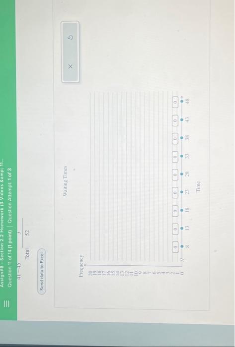 Solved Waiting Times The frequency distribution shows the | Chegg.com
