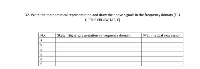Solved Q2. Write the mathematical representation and draw | Chegg.com