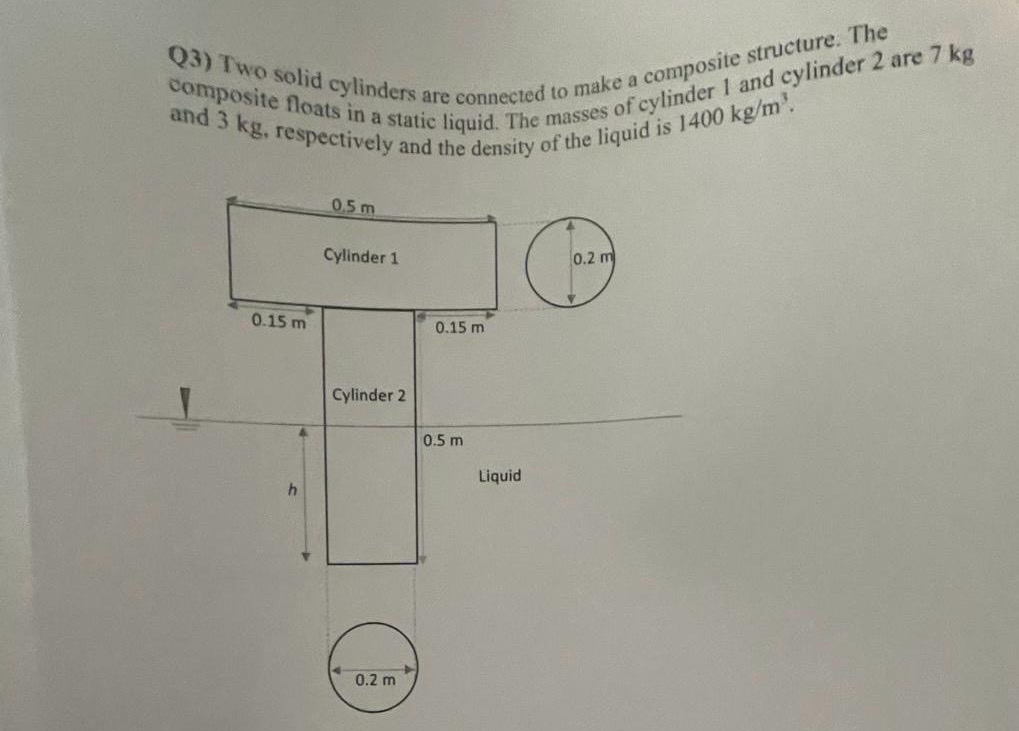 Solved 1- ﻿calculate submerged height h of the compsite 2- | Chegg.com