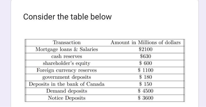 1 compute the change in reserves given cash drain | Chegg.com