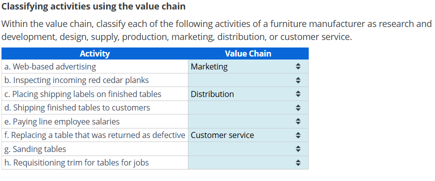 Solved Within the value chain, classify each of the | Chegg.com