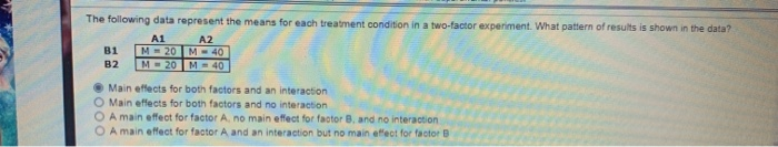 Solved The following data represent the means for each | Chegg.com