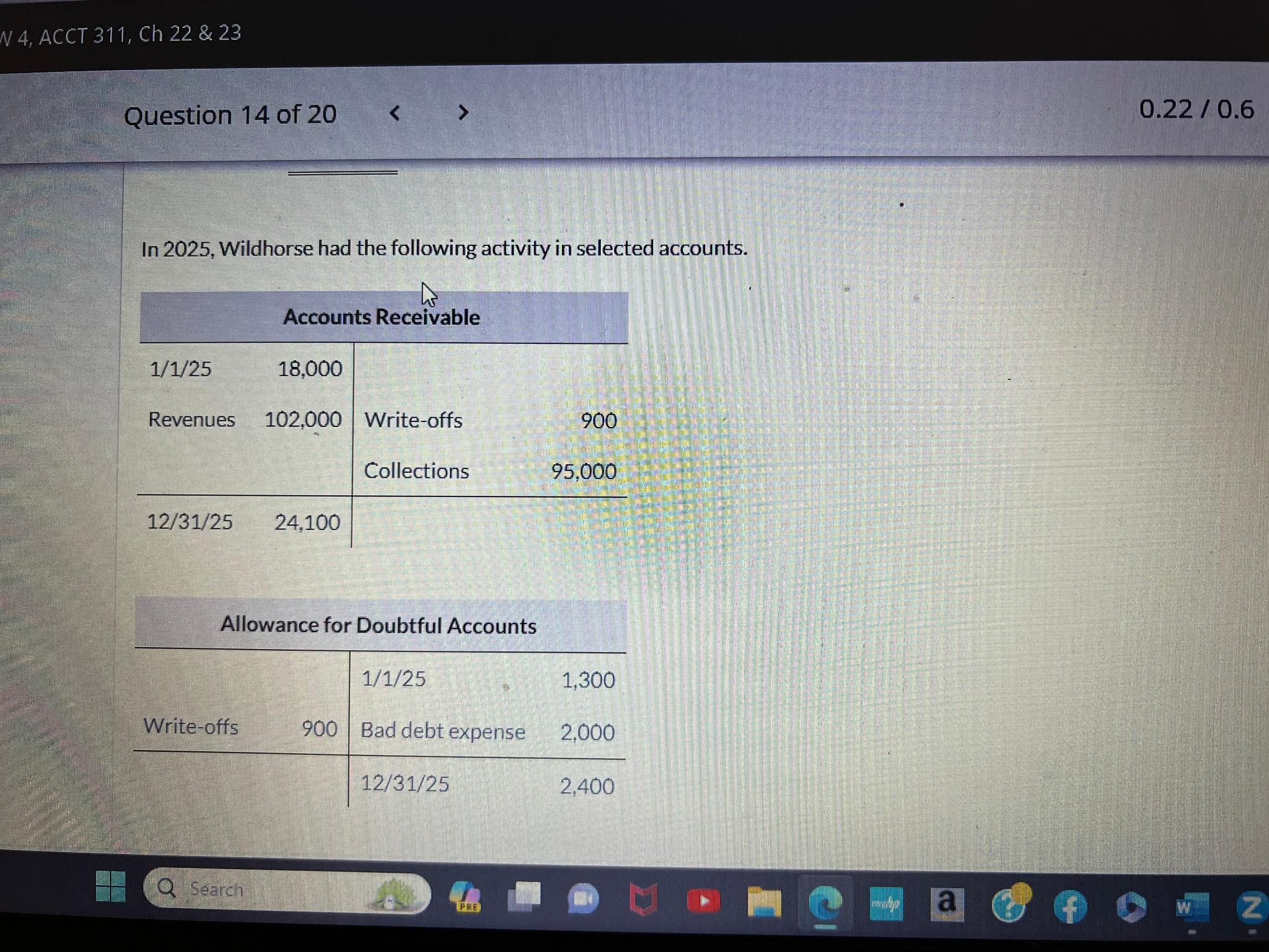 Solved N 4, ﻿ACCT 311, ﻿Ch 22&23Question 14 ﻿of 200.220.6In | Chegg.com