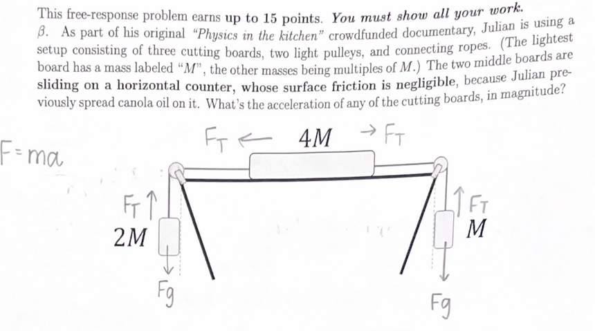 Solved This free-response problem earns up to 15 ﻿points. | Chegg.com