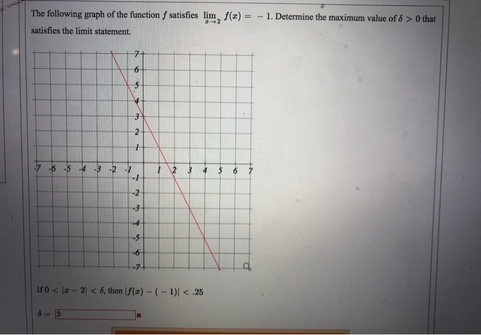 Solved The following graph of the function f satisfies lim | Chegg.com