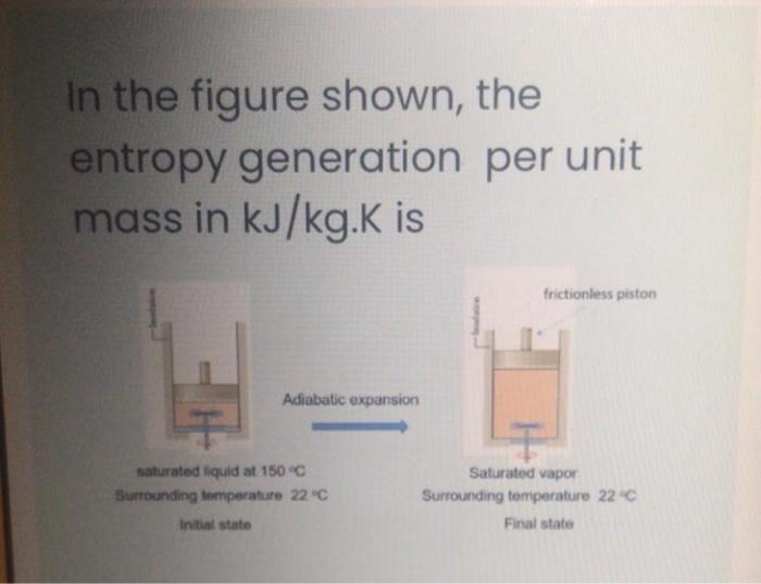 Solved In the figure shown, the entropy generation per unit | Chegg.com