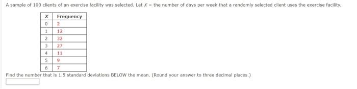 Solved Find the number that is 1.5 standard deviations BELOW | Chegg.com