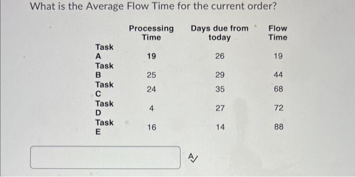 Solved What is the Average Flow Time for the current order? | Chegg.com